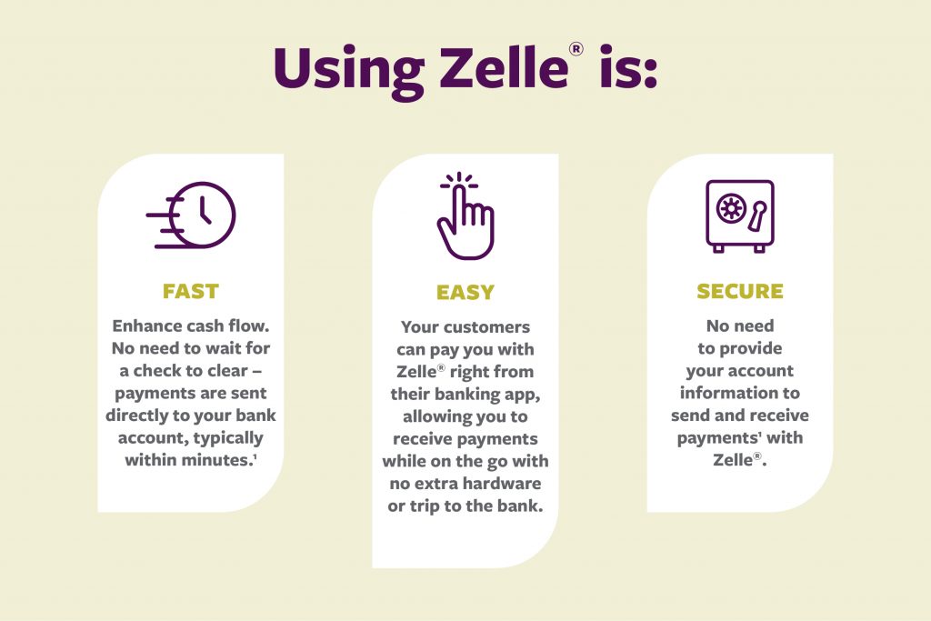 Zelle for your Business - Chelsea Groton Bank